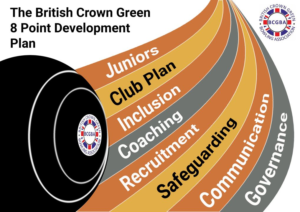 BCGBA AGM and Rules Revision Meeting Update | North Lancs & Fylde ...