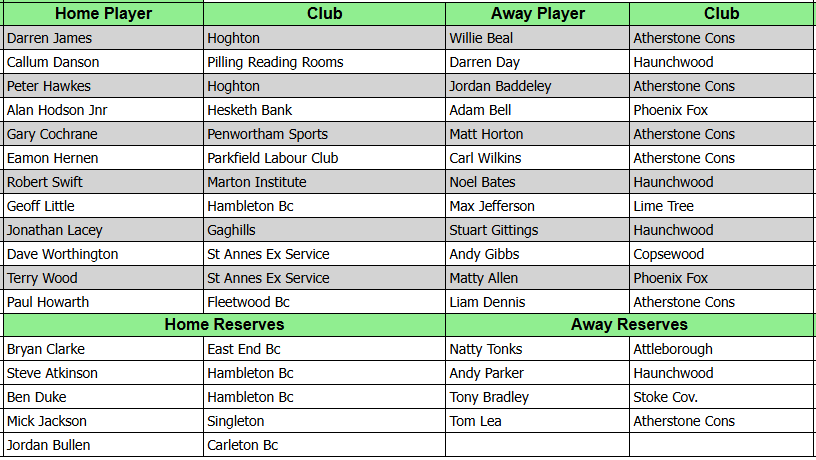 BCGBA Senior Men’s County Championship – Sunday 1st June 2025 | North ...